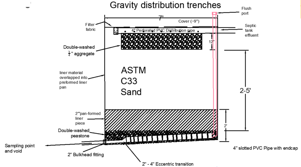 Test Cell Design - MASSTC