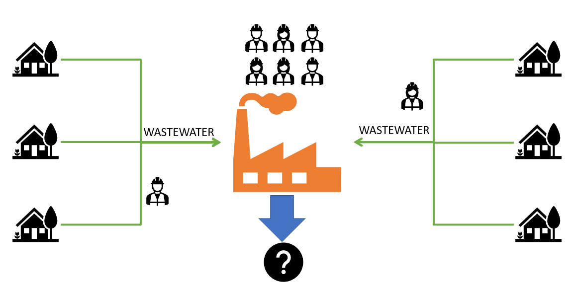 What is an RME? - MASSTC