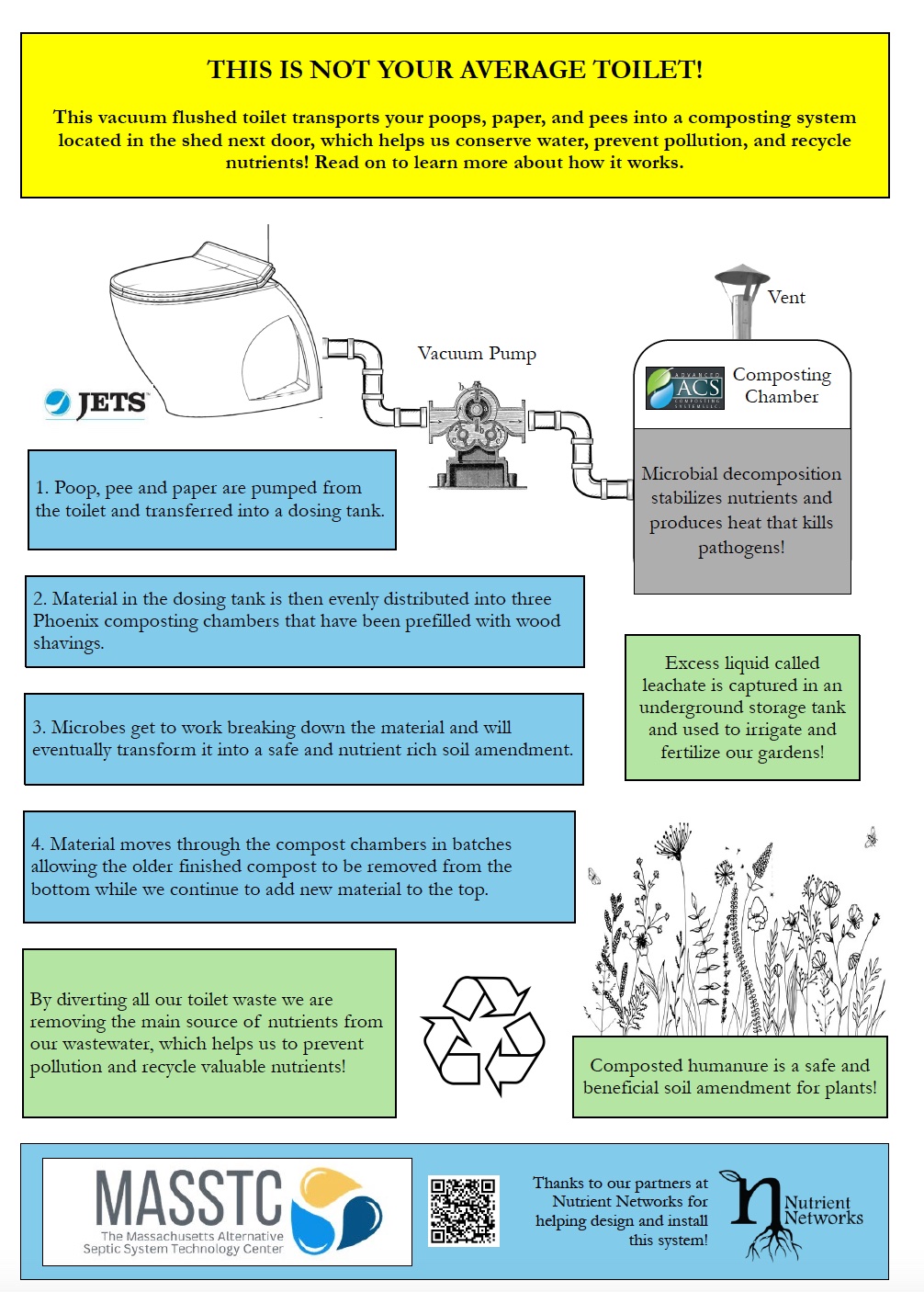 Composting Toilet System Off Grid Toilet Solutions Here In New Zealand